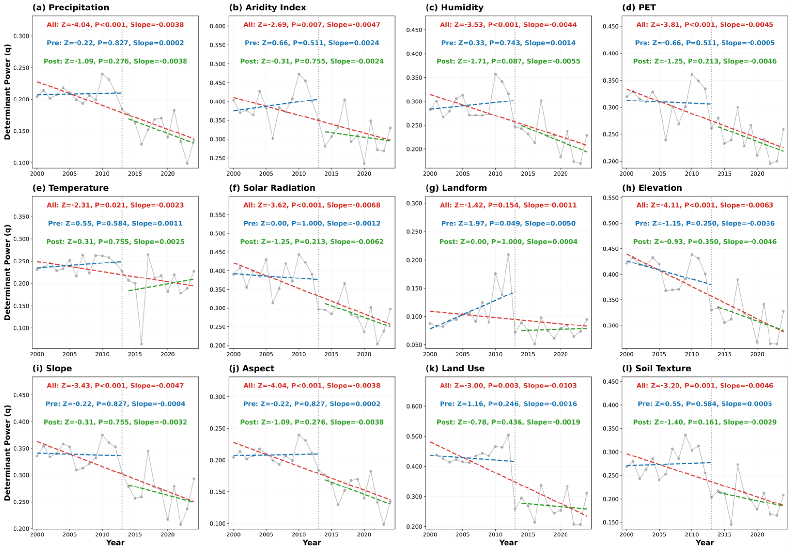 Influence of Natural Factors on Vegetation Sustainability in the Manas ...