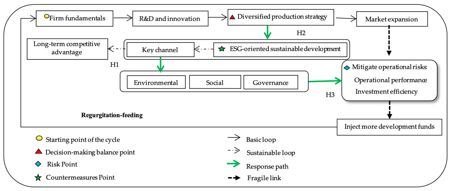Improving Firm Competitiveness Through Diversified Production Strategy ...