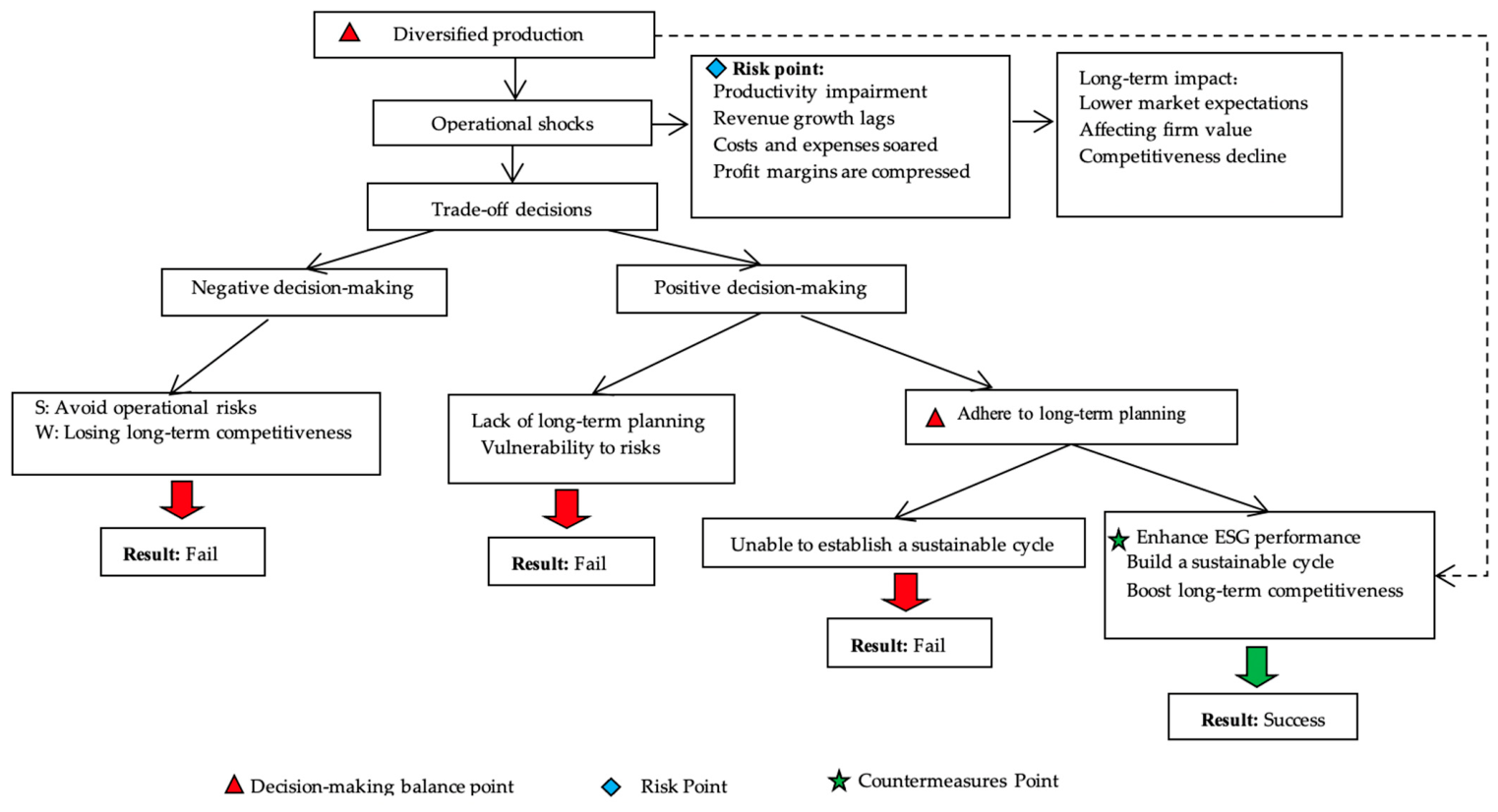 Improving Firm Competitiveness Through Diversified Production Strategy ...