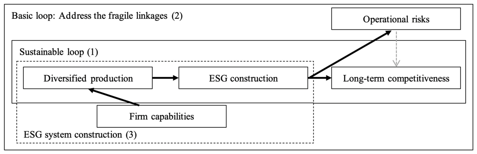 Improving Firm Competitiveness Through Diversified Production Strategy ...