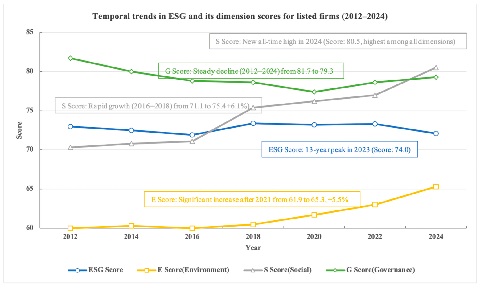 Improving Firm Competitiveness Through Diversified Production Strategy ...