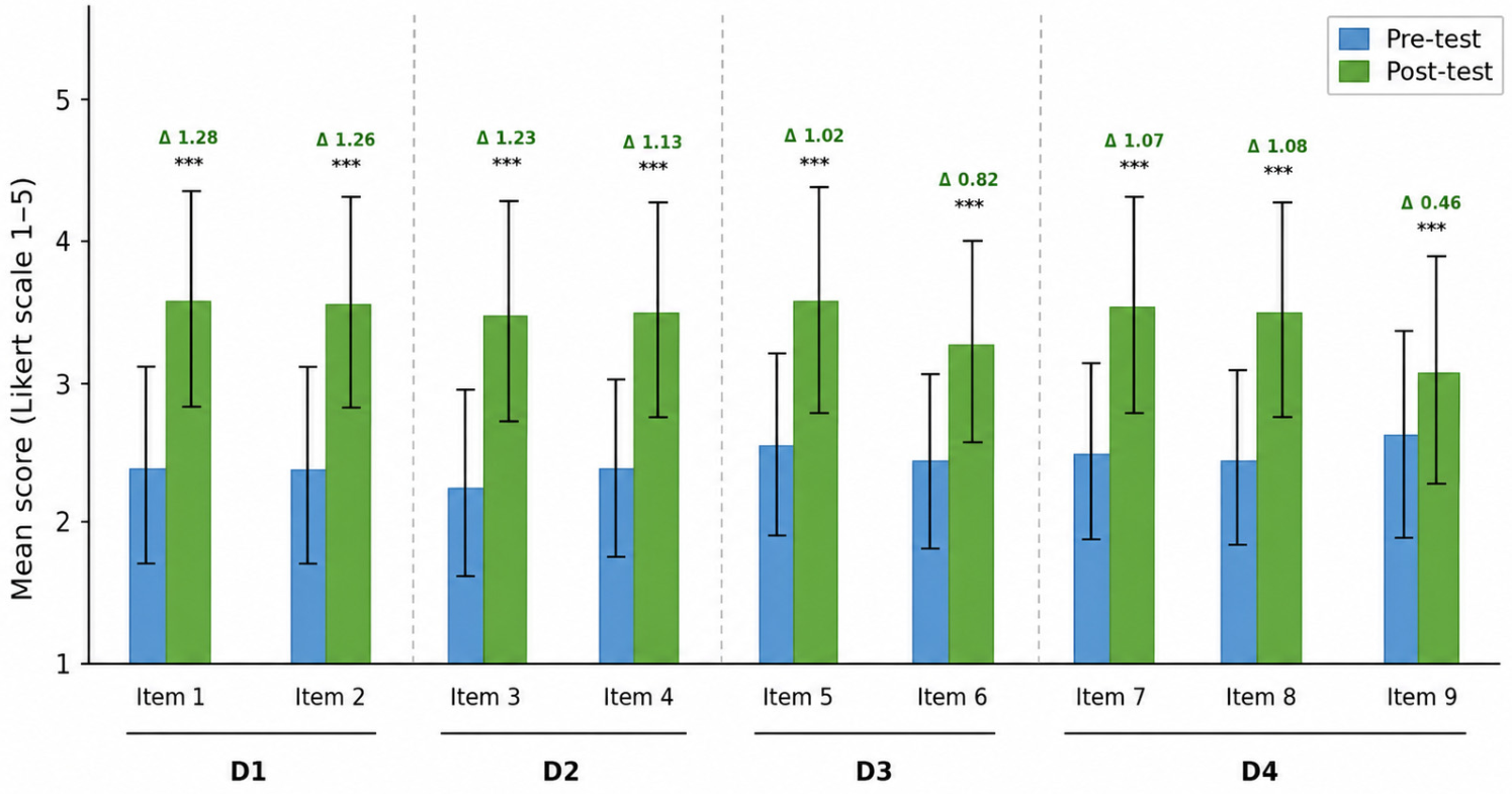 Bioclimatic Indices and Inquiry-Based Learning in Higher Education: An ...