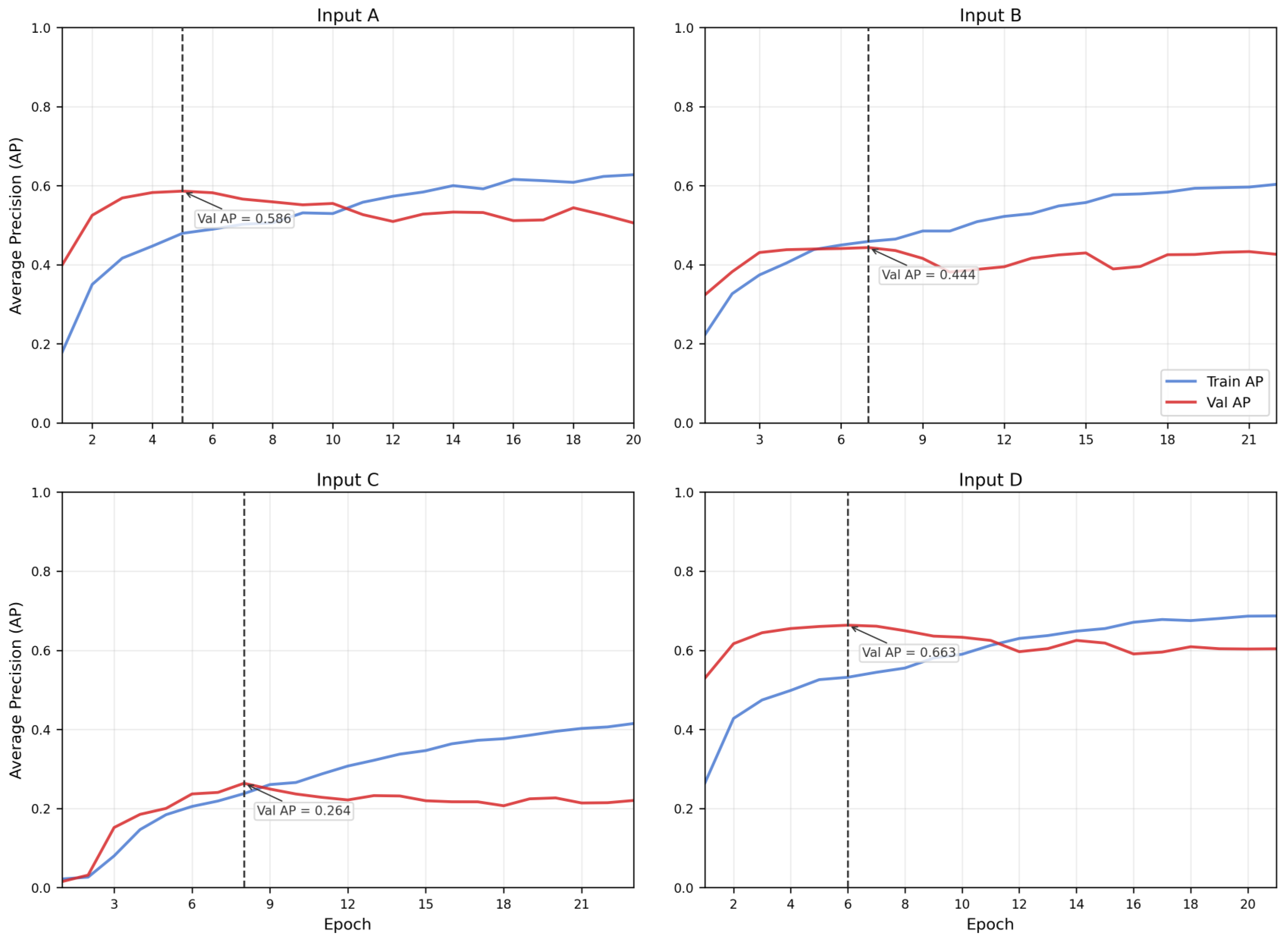 Input Modality Ablation for Sustainable Landslide Hazard Management ...