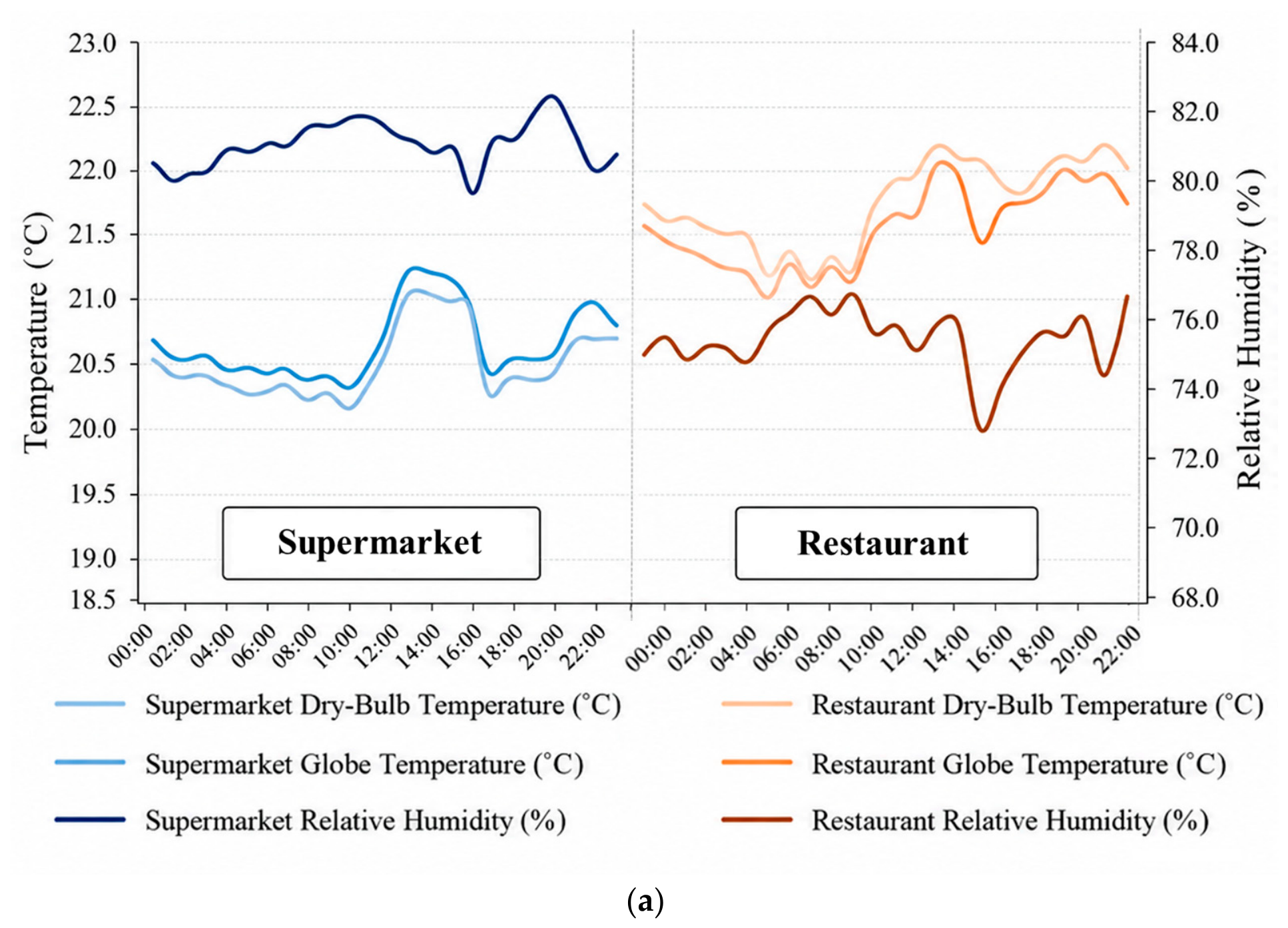 Study on Carbon Emissions from Highway Service-Area Buildings in ...