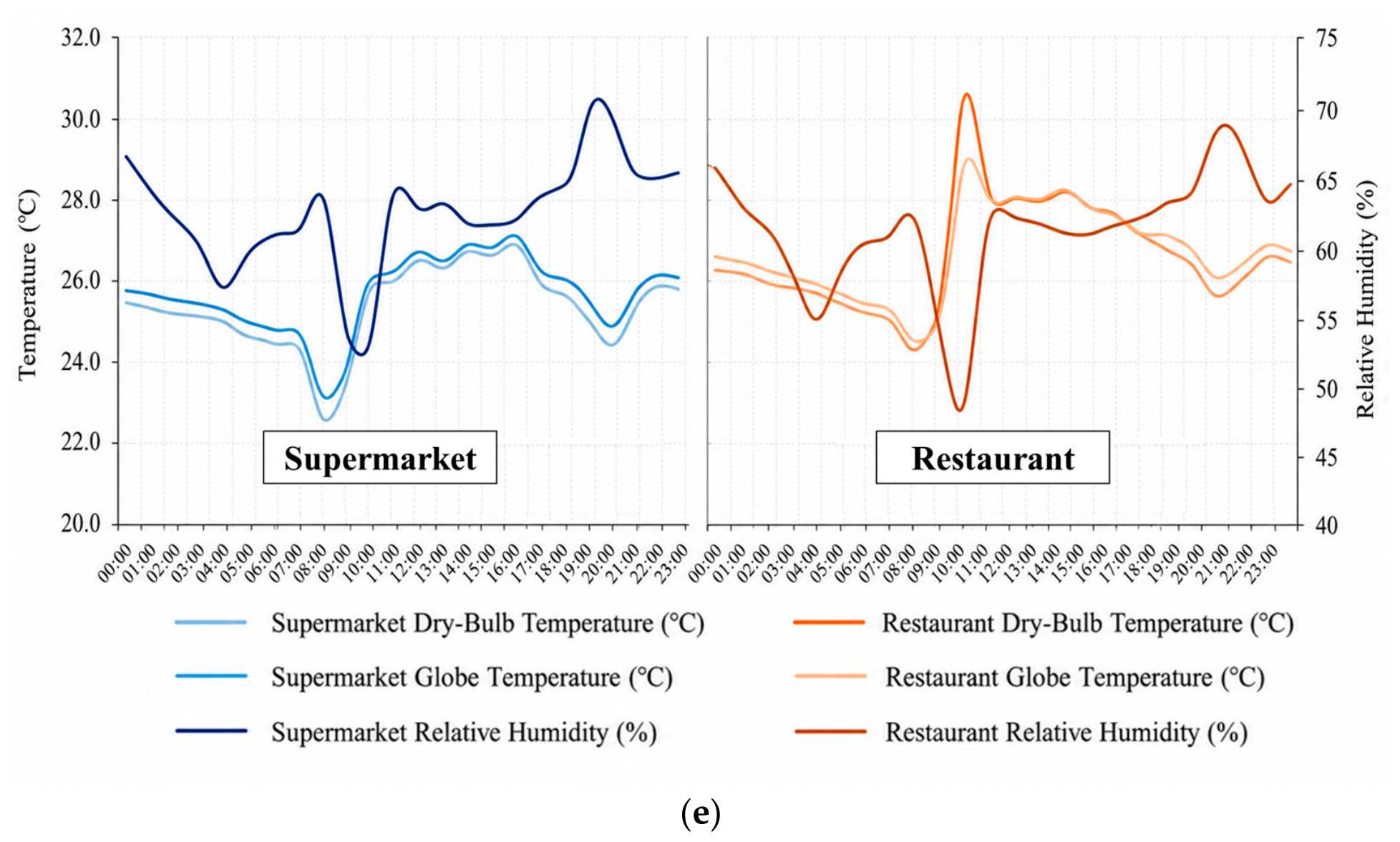 Study on Carbon Emissions from Highway Service-Area Buildings in ...