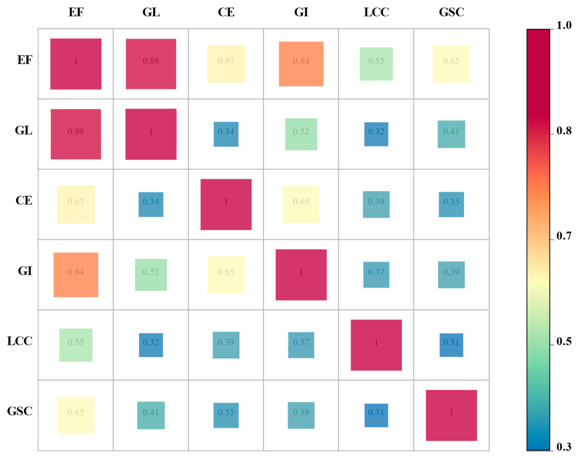 A Text-Mining Assessment of Green Public Procurement Implementation in ...