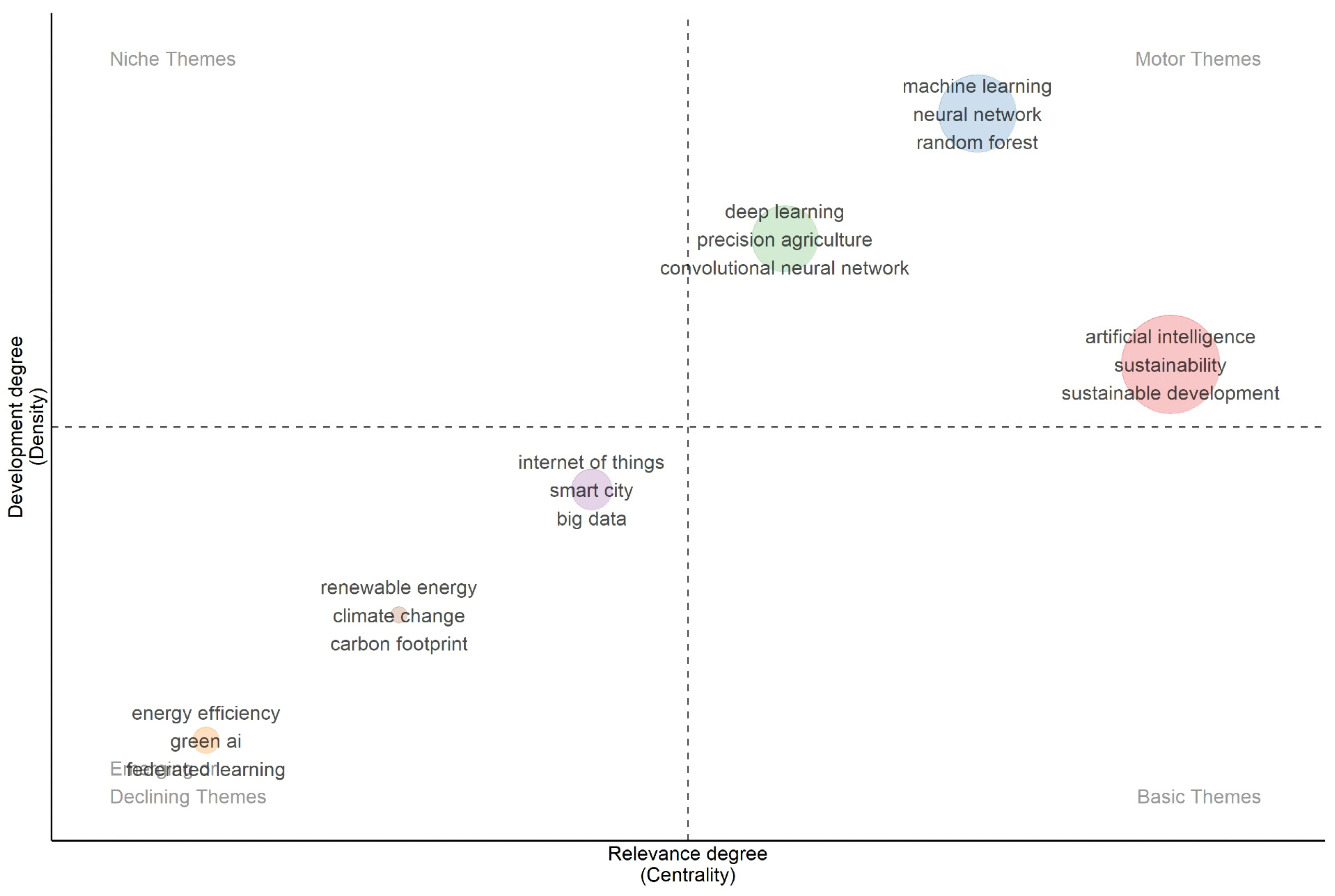 From Data to Sustainability: A Systematic Bibliometric Review of ...