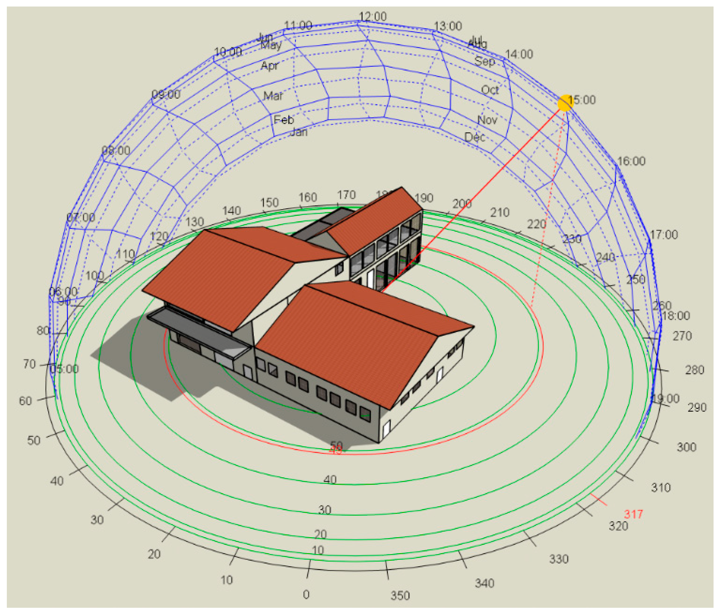 Sustainability-Oriented Multi-Objective Optimization Design of Service ...
