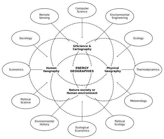 Energy Geographies in the Age of GeoAI: Research Trends, Gaps, and ...