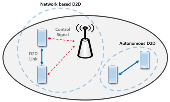 Multi-Device to Multi-Device (MD2MD) Content-Centric Networking Based ...
