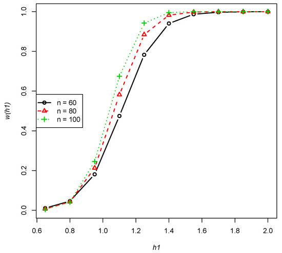 Statistical Inference for the Information Entropy of the Log-Logistic Distribution under ...