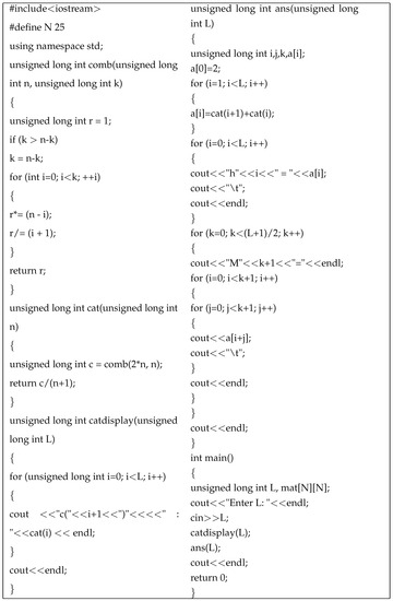 Symmetry | Free Full-Text | On Coloring Catalan Number Distance Graphs ...