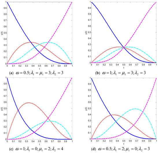 Modeling of Free-Form Complex Curves Using SG-Bézier Curves with ...