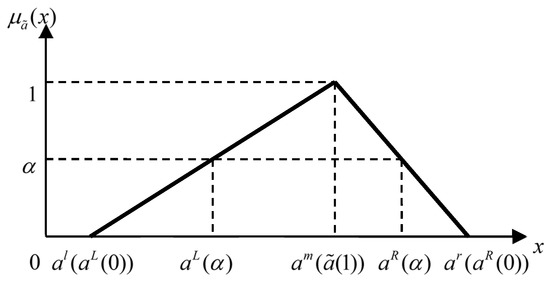 Symmetry | Free Full-Text | Triangular Fuzzy Number-Typed Fuzzy ...
