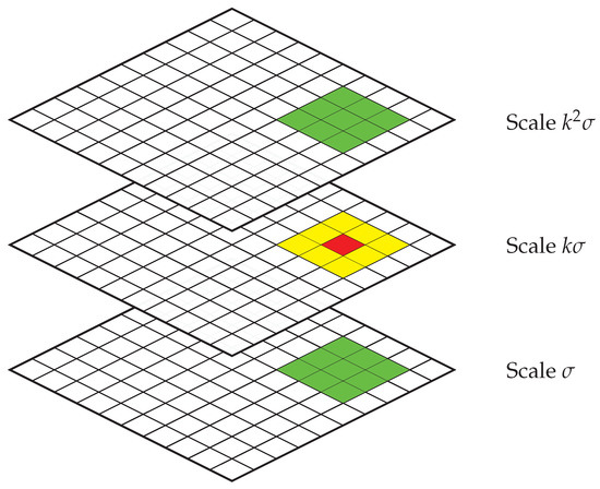 Symmetry | Free Full-Text | Hybrid Image-Retrieval Method for Image ...