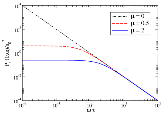 Symmetry | Free Full-Text | Power Spectrum and Diffusion of the Amari ...