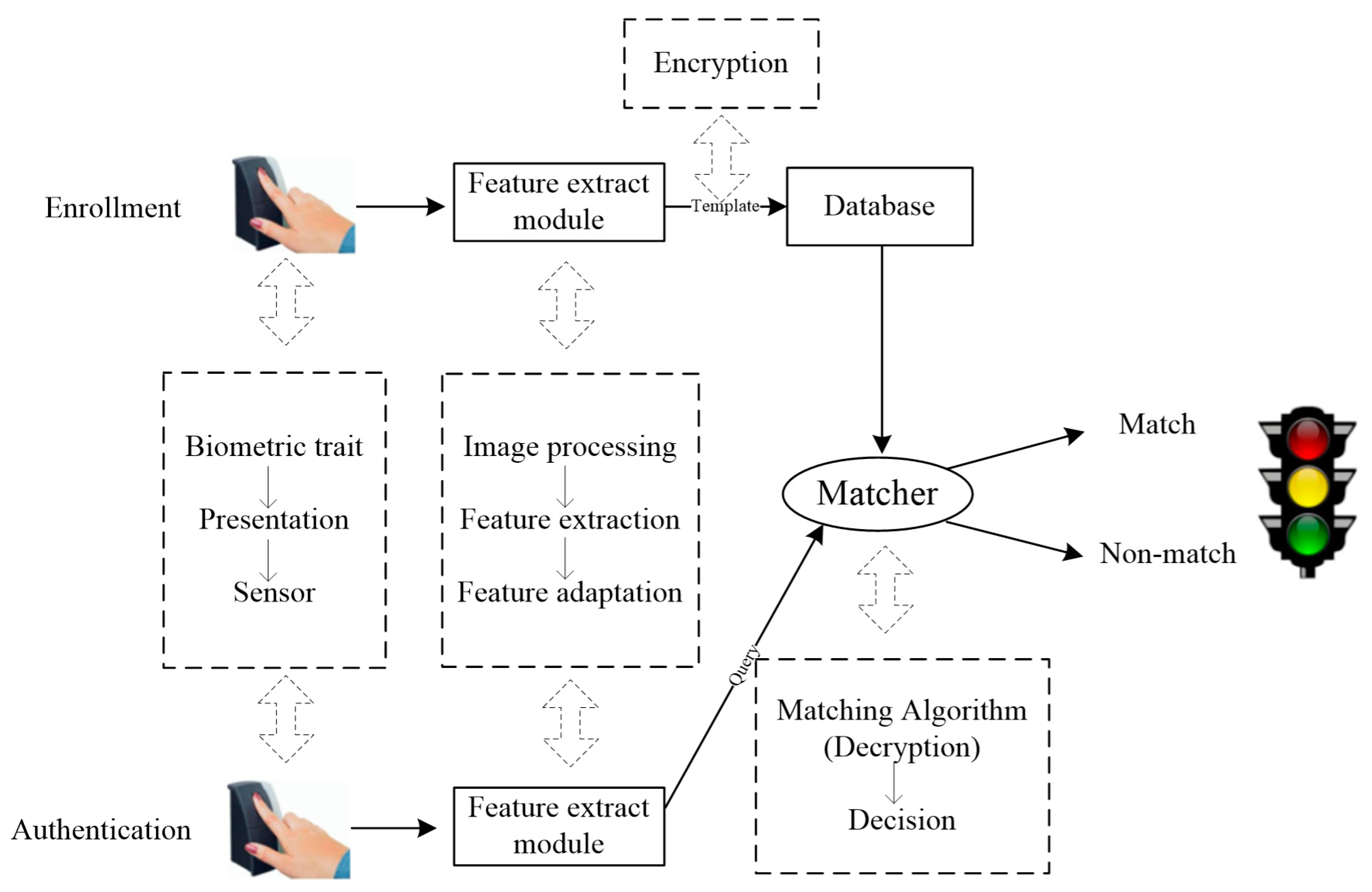 Symmetry Free Full Text Security And Accuracy Of Fingerprint Based Symmetry Free Full Text Security And Accuracy Of Fingerprint Based