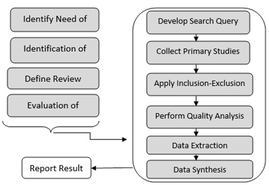 Empirical Study of Software Defect Prediction: A Systematic Mapping