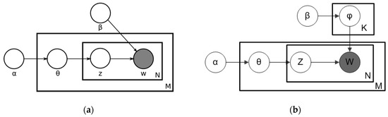 A Three-Stage method for Data Text Mining: Using UGC in Business ...