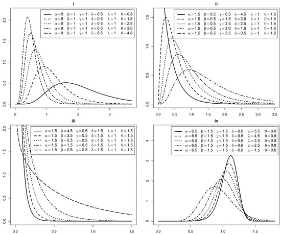 Beta Exponentiated Modified Weibull Distribution: Properties and ...