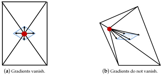 A Deviation-Based Dynamic Vertex Reordering Technique for 2D Mesh Quality Improvement
