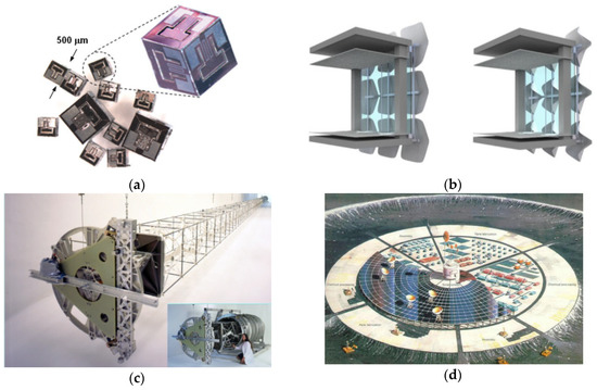 Computational Modeling Methods for Deployable Structure Based on Alternatively Asymmetric ...