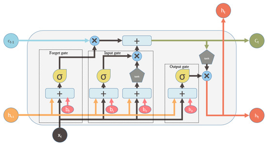 Symmetry | Free Full-Text | An Optimized Abstractive Text Summarization ...