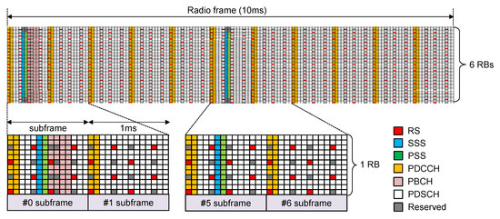A Computationally Efficient Joint Cell Search and Frequency ...