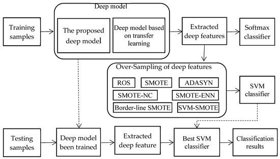 Symmetry | Free Full-Text | A Deep Learning Based Printing Defect ...
