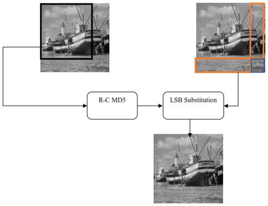 Forgery Detection and Localization of Modifications at the Pixel Level