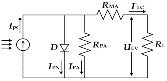 A Maximum Power Point Tracking Algorithm of Load Current Maximization ... A Maximum Power Point Tracking Algorithm of Load Current Maximization ...