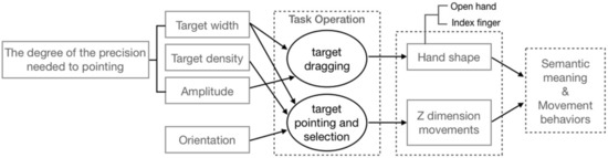 Symmetry | Free Full-Text | The Semantic Meaning of Hand Shapes and Z ...