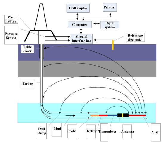Symmetry | Free Full-Text | Application of a New Combination Algorithm in ELF-EM Processing