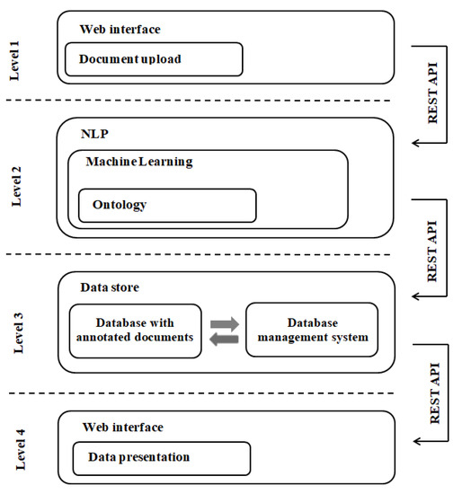 Natural Language Processing Model for Automatic Analysis of ...
