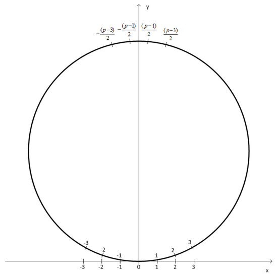 Symmetry | Free Full-Text | Symmetries in Foundation of Quantum Theory ...