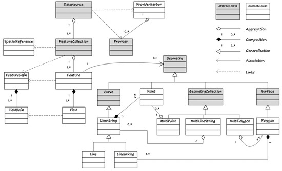 Symmetry | Free Full-Text | Parallel Spatial-Data Conversion Engine ...