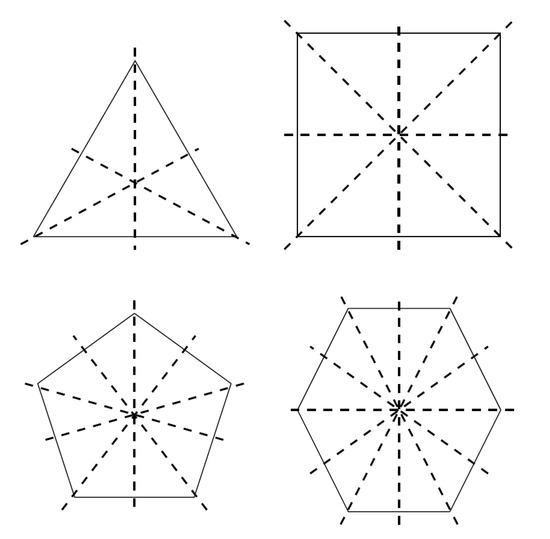 Symmetry | Free Full-Text | Dihedral Group D4—A New Feature Extraction ...