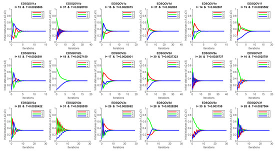 EDSQ Operator on 2DS and Limit Behavior