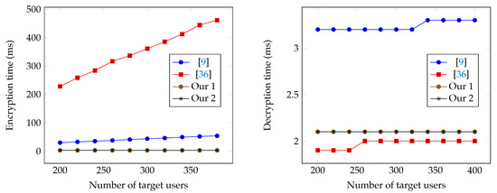 Symmetry | Free Full-Text | Decentralized Broadcast Encryption Schemes with Constant Size ...