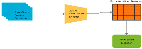 Video Caption Based Searching Using End-to-End Dense Captioning and ...