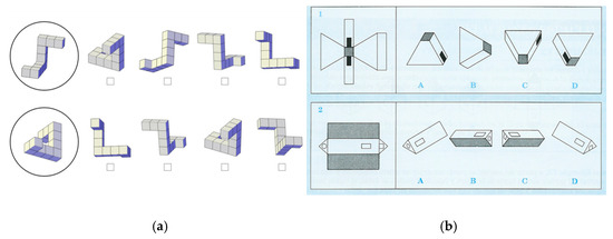 Symmetry | Free Full-Text | International Comparative Pilot Study of ...
