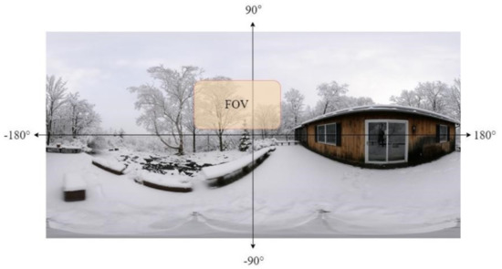 360-Degree Video Streaming: A Survey of the State of the Art