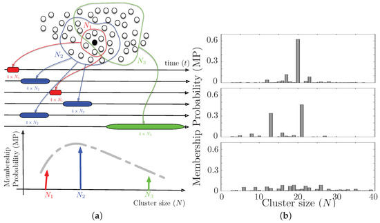 Symmetry | Free Full-Text | A Novel Information Theoretical Criterion ...
