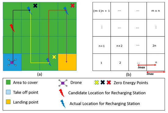 Cost-Effective Placement of Recharging Stations in Drone Path Planning ...
