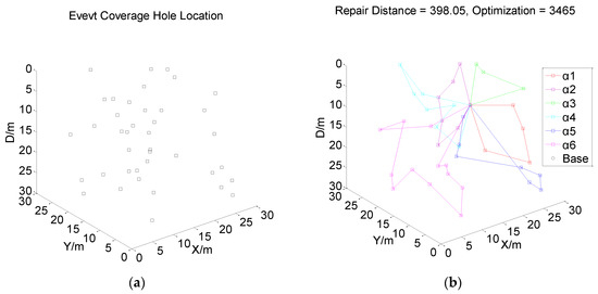 Event Coverage Hole Repair Algorithm Based on Multi-AUVs in Multi ...