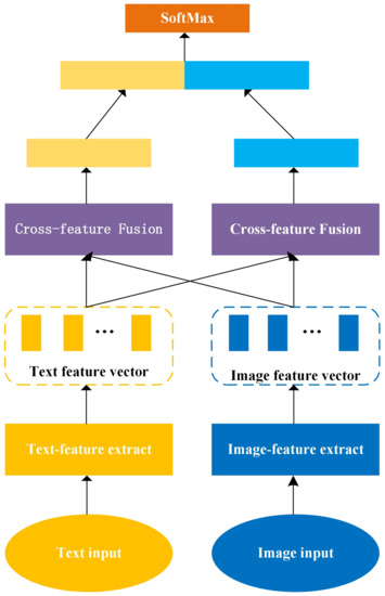Symmetry | Free Full-Text | Sentiment Analysis of Social Media via ...