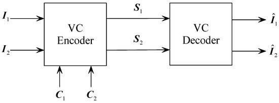 Symmetry | Free Full-Text | Flip Extended Visual Cryptography for Gray ...