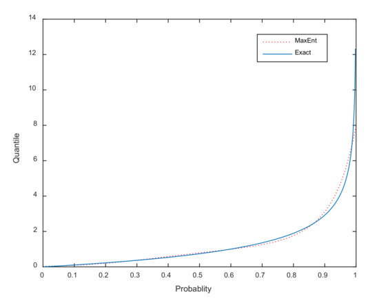Symmetry | Free Full-Text | A Novel Global Sensitivity Measure Based on ...