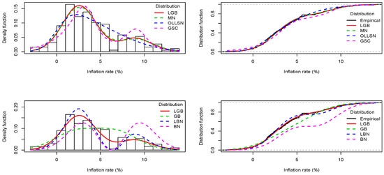 Symmetry | Special Issue : Symmetric and Asymmetric Bimodal ...