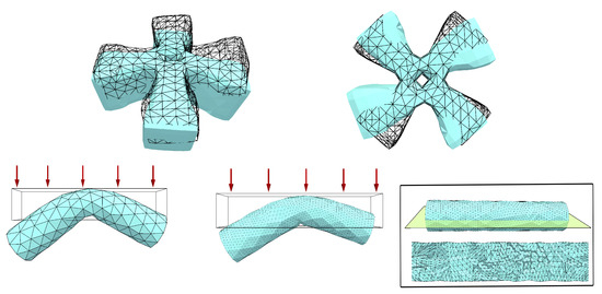 Symmetry | Free Full-Text | Symmetry Based Material Optimization